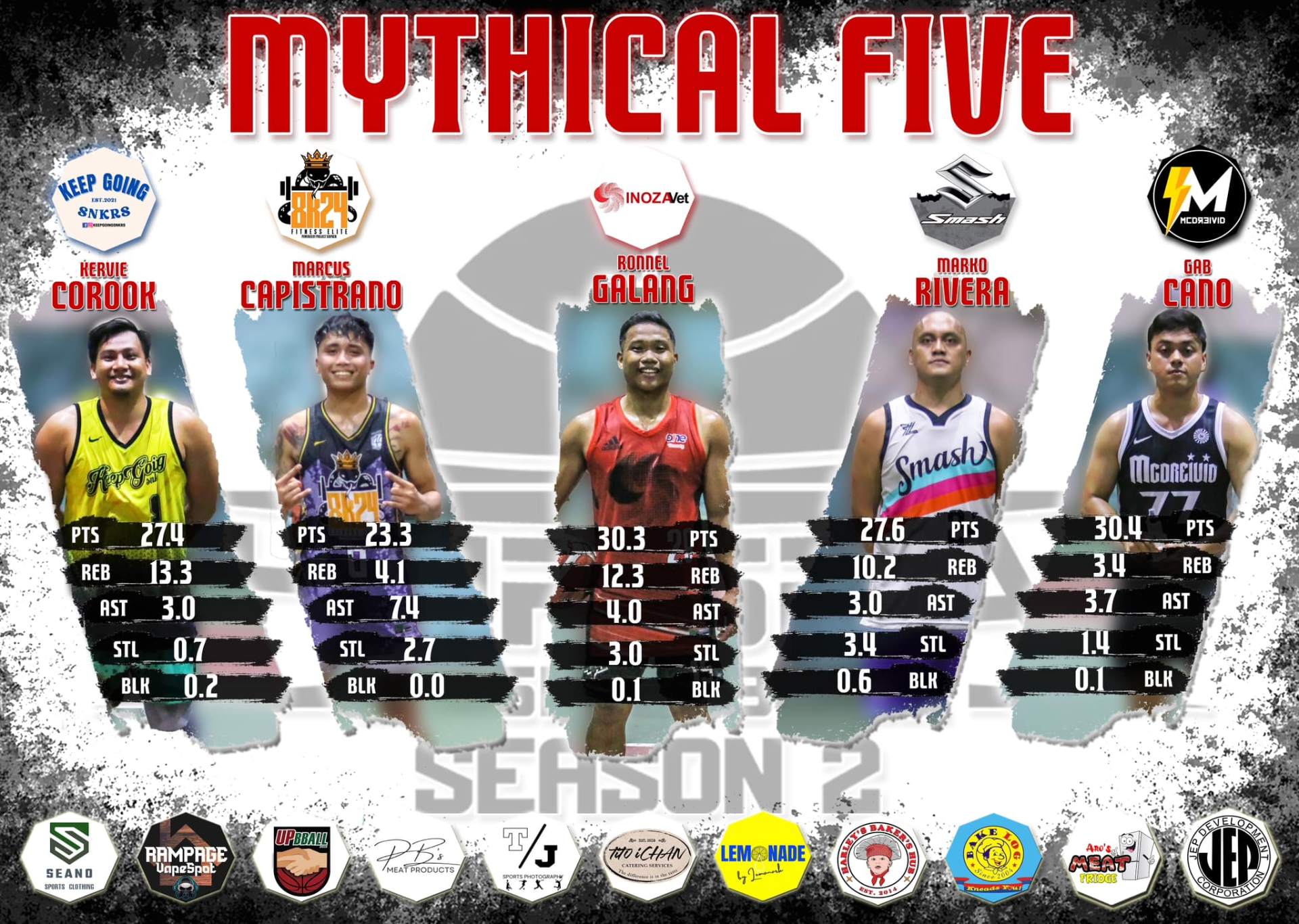 Thursday Basketball Club | Calamba City, Laguna - Season 5